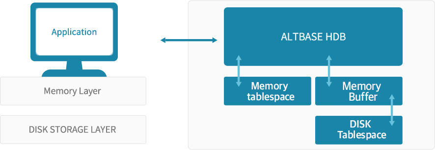 Altibase | (주)비앤지시스템
